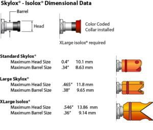 Fitment Guide - Skylox